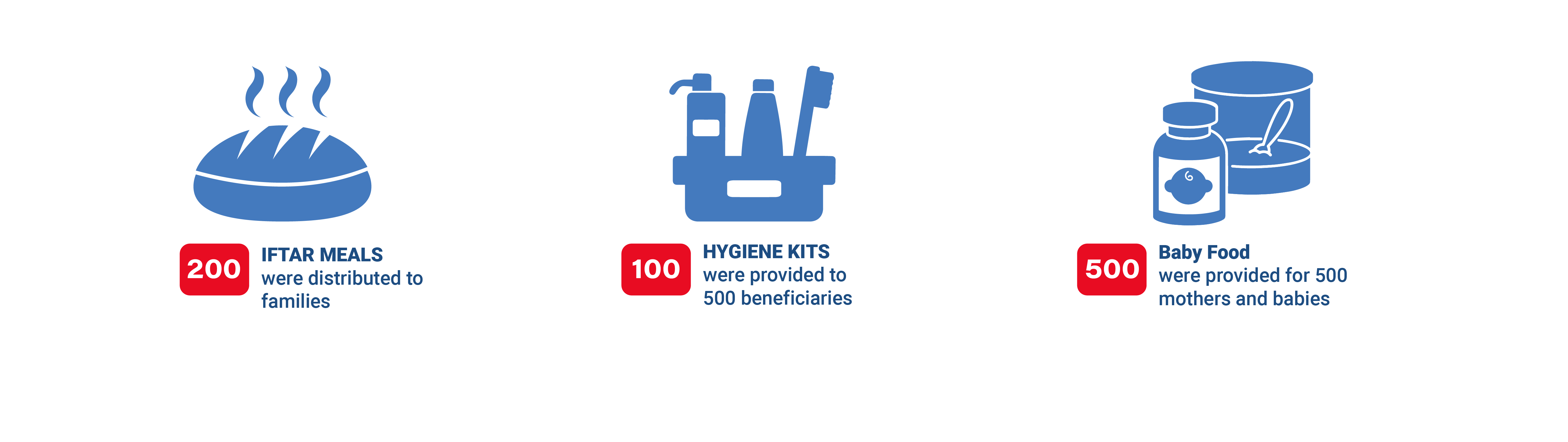 Afghanistan Track Record | Global Ehsan Relief